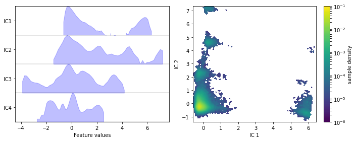 00 - Showcase pentapeptide: a PyEMMA walkthrough — PyEMMA 2.5.7 documentation