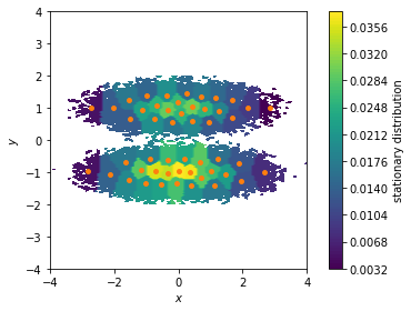 04 - MSM analysis — PyEMMA 2.5.7 documentation