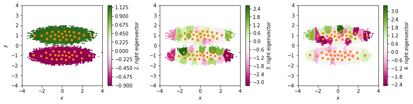 04 - MSM analysis — PyEMMA 2.5.7 documentation