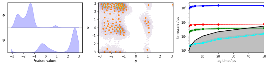 04 - MSM analysis — PyEMMA 2.5.7 documentation