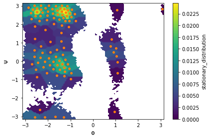 04 - MSM analysis — PyEMMA 2.5.7 documentation