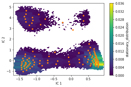04 - MSM analysis — PyEMMA 2.5.7 documentation