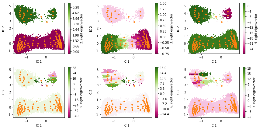 04 - MSM analysis — PyEMMA 2.5.7 documentation